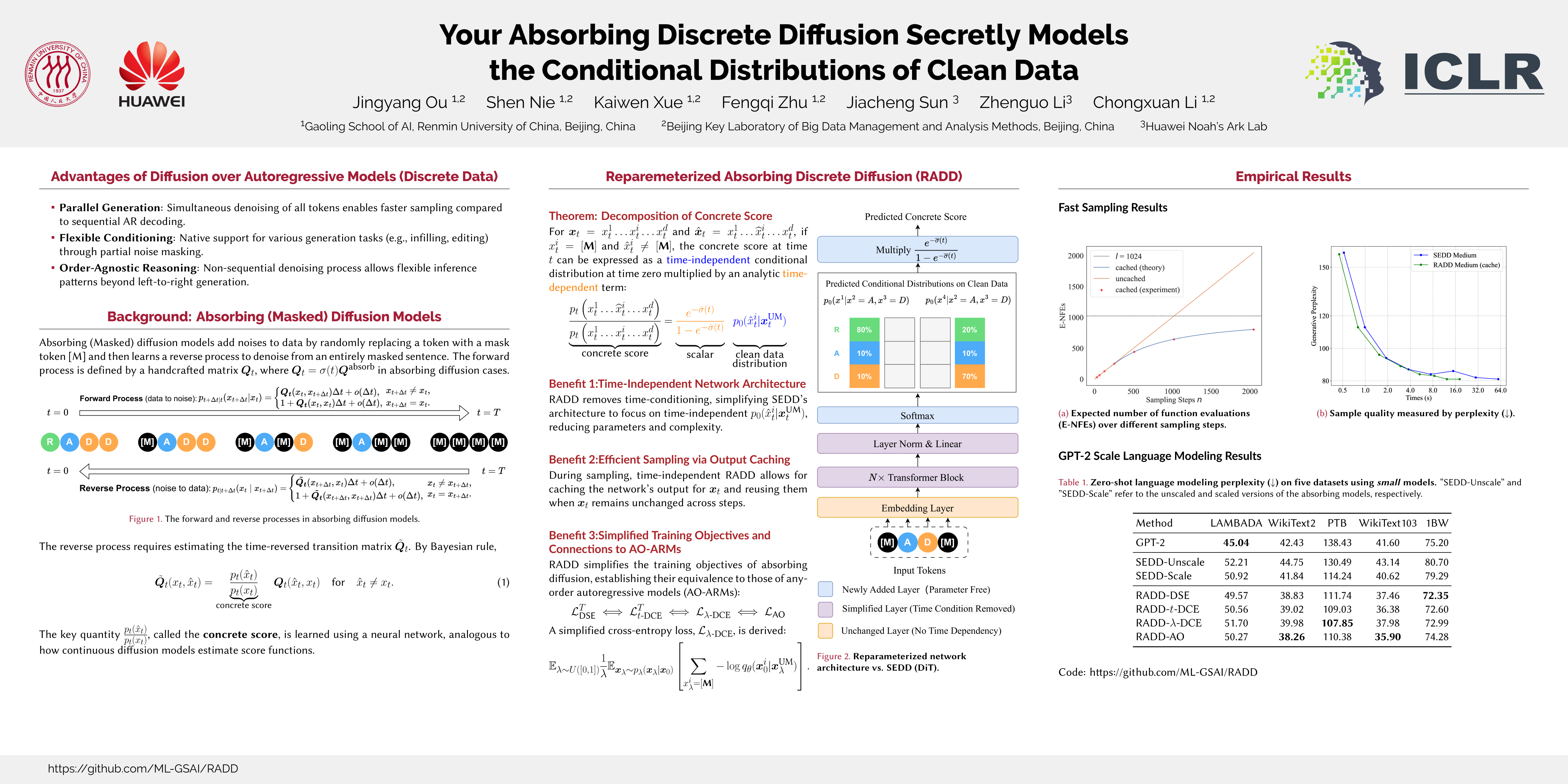ICLR Poster Your Absorbing Discrete Diffusion Secretly Models the Conditional Distributions of ...